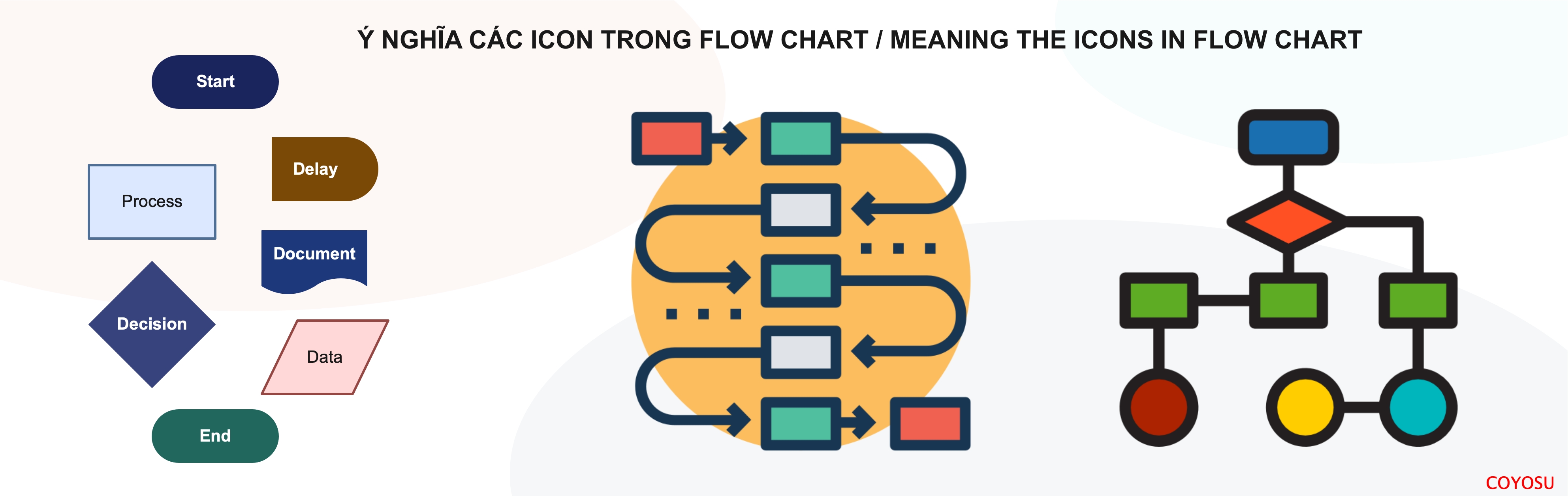 Meaning the icons in Flow Chart? | One Thinking