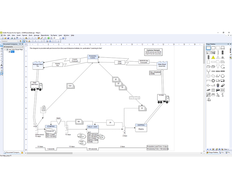 Using iGrafx software Course (Lean6sigma, Process Simulation, Lean, Sigma) | One Thinking